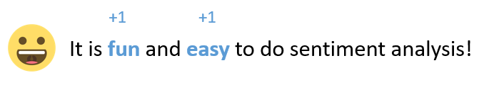 Example of X Sentiment Analysis: How to Analyze Tweets for Sentiment ...