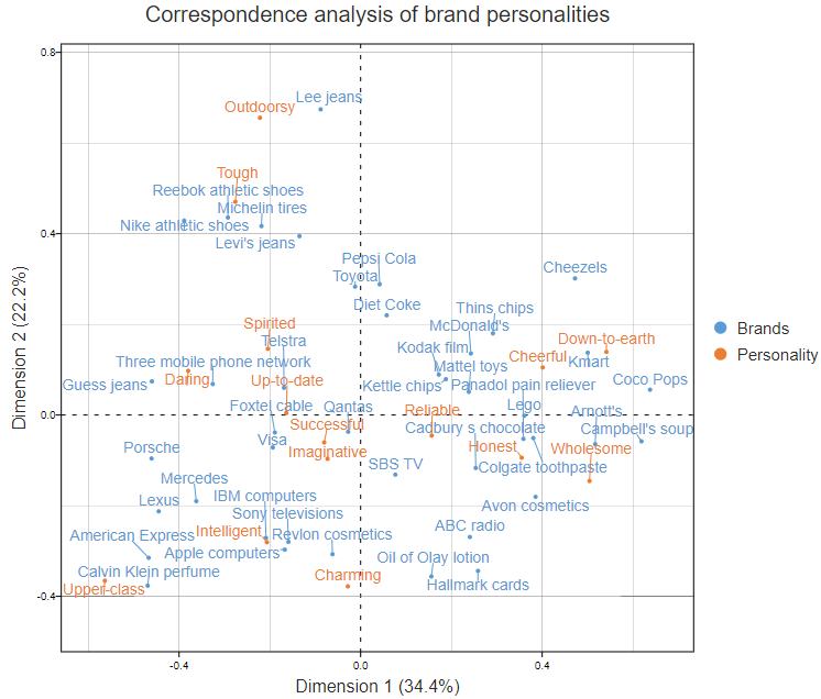 Free Scatterplot Maker | Create a Professional Scatter Plot with ...