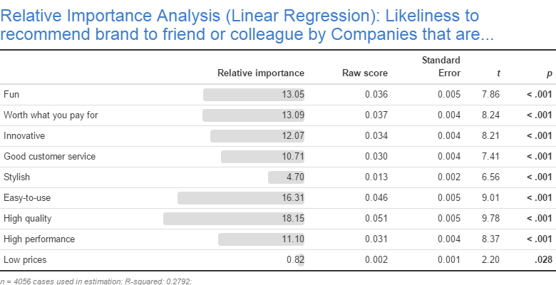 When to Use Relative Weights Over Shapley | Displayr
