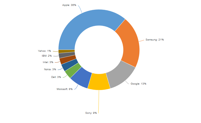 How to analyze max-diff data in R | R-bloggers How to analyze max-diff data in R | R-bloggers