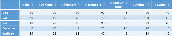 How To Interpret Correspondence Analysis Plots It Probably Isnt The