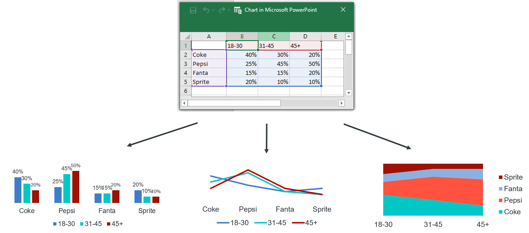 Put Powerpoint Into Cruise Control How To Automatically Update Your
