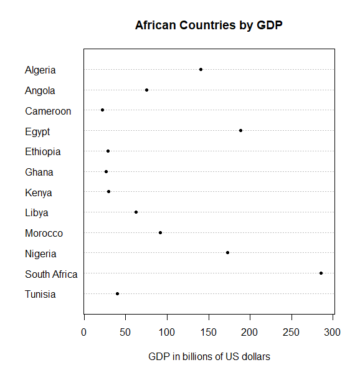 How To Improve Data Visualizations Using Redundancy
