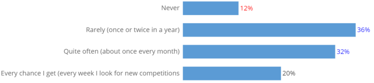 12 Visualizations to Show a Single Number (Data Viz Guide)