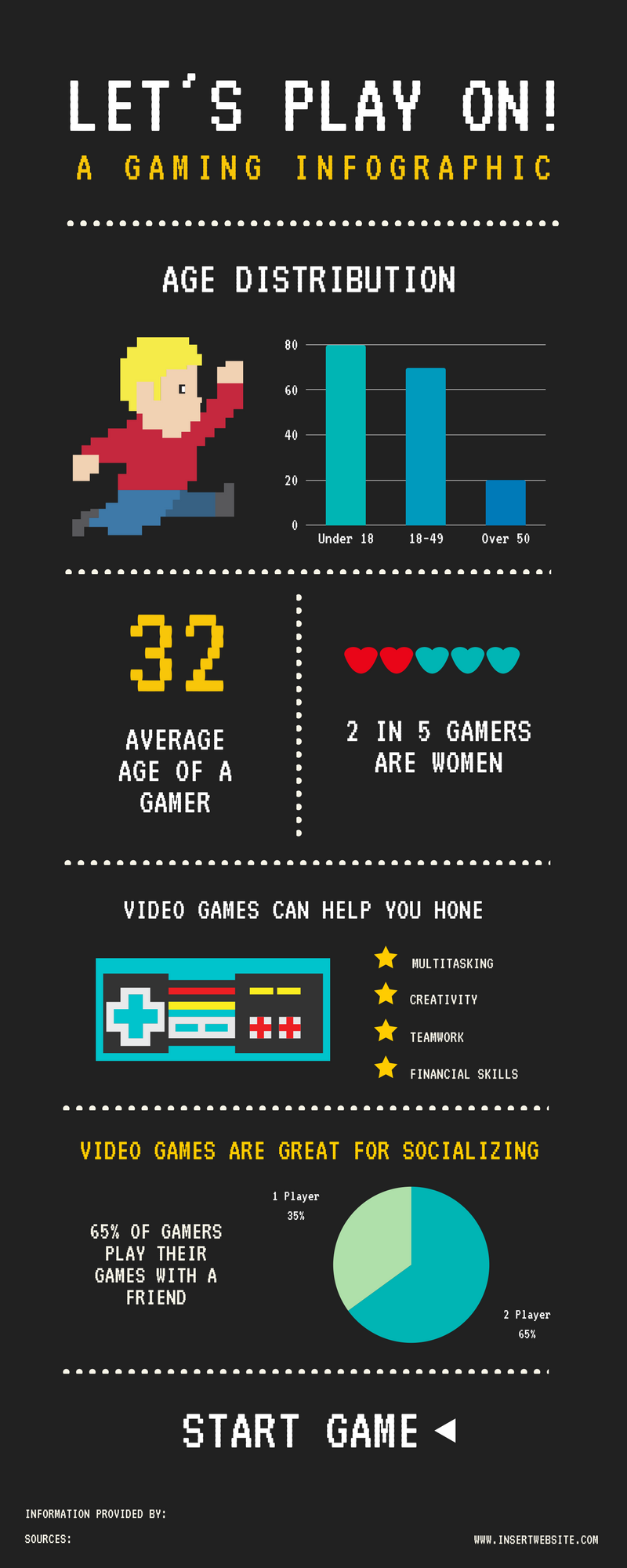 How to Create an Interactive Infographic | R-bloggers