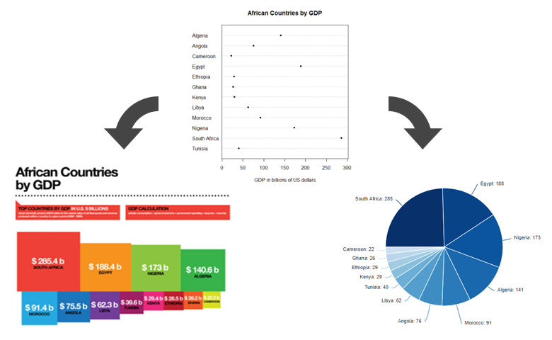Improve The Quality Of Data Visualizations Using Redundancy Displayr
