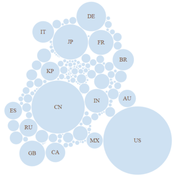 What is a Bubble Chart? - Displayr