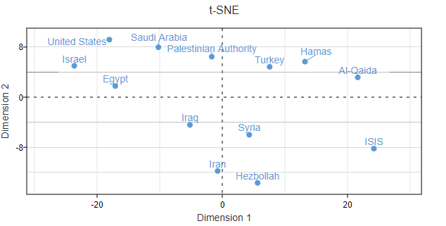 Free Scatterplot Maker | Create a Professional Scatter Plot with ... Free Scatterplot Maker | Create a Professional Scatter Plot with ...