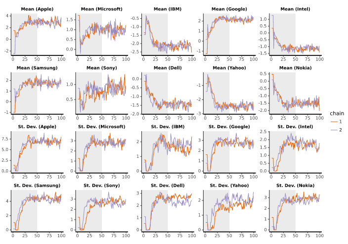 Checking Convergence When Using Hierarchical Bayes for MaxDiff | Displayr