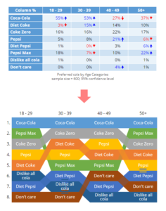 What’s the Difference Between Charts, Visualizations, and Plots? | R ...