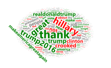 How to Create a Color-Coded Word Cloud Using Sentiment Analysis (with ...