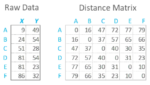 What Is A Distance Matrix? | Explainer & How-To Guide