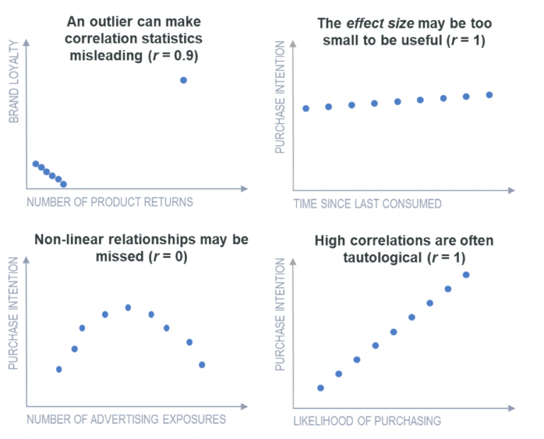 What is Correlation? Meaning, Examples, and How to Interpret It