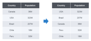 What is Data Sorting? - How to Sort Data - Displayr