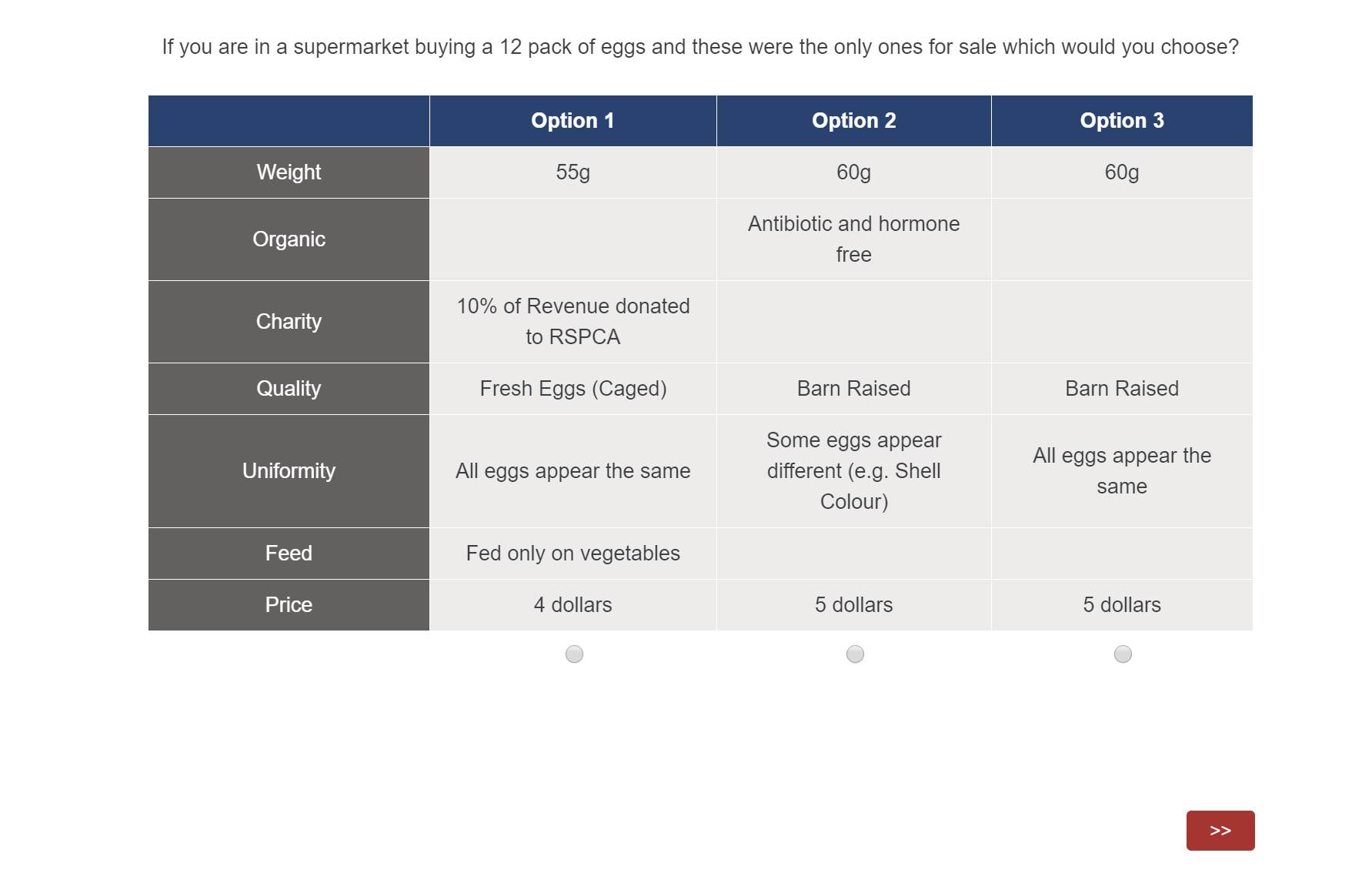 How to Set Up a Choice-Based Conjoint Analysis in Qualtrics - Displayr
