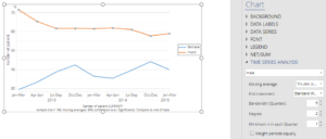 2 Ways to Smooth Time Series in Displayr - Displayr