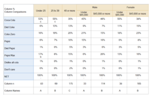 What Is A Crosstab? Analyze Data Fast