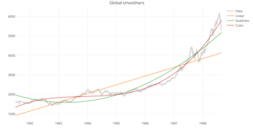 How To Add Trend Lines in R | Step-By-Step Guide