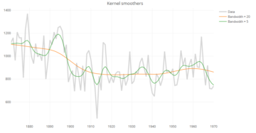 How To Add Trend Lines in R | Step-By-Step Guide