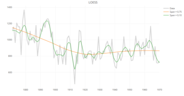 How To Add Trend Lines in R | Step-By-Step Guide