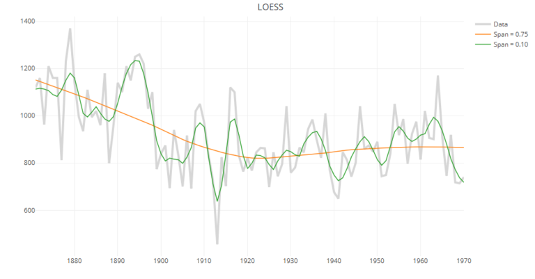 How to add Trend Lines in R Using Plotly | R-bloggers