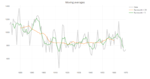 How To Add Trend Lines in R | Step-By-Step Guide