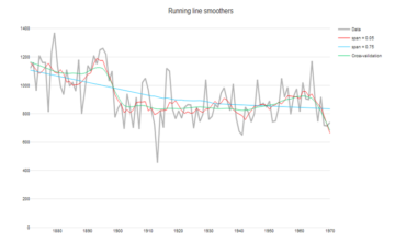Smoothing Time Series Data - Displayr