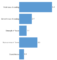 How to Calculate Penalty Analysis in Displayr - Displayr