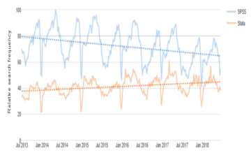 How to Add Trend Lines to Visualizations in Displayr - Displayr