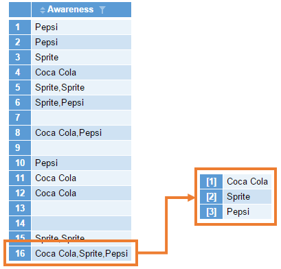 How to Split Text Strings in Displayr | R-bloggers