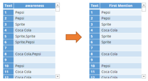 How to Split Text Strings in Displayr | R-bloggers