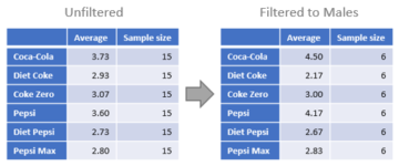 What is Data Filtering? Simple Explainer
