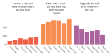 What is a Column Chart? - Data Visualizations - Displayr