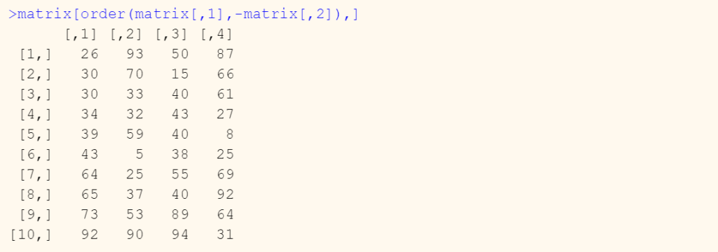How to Sort Data in R | R-bloggers