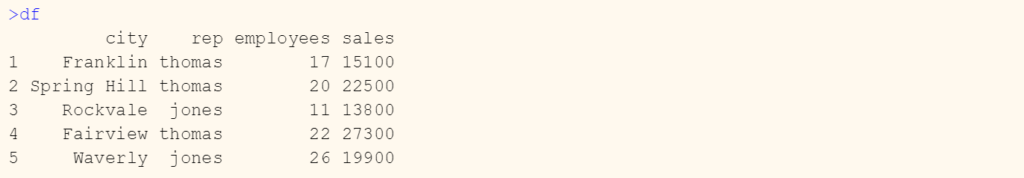 How to Sort Data in R | R-bloggers