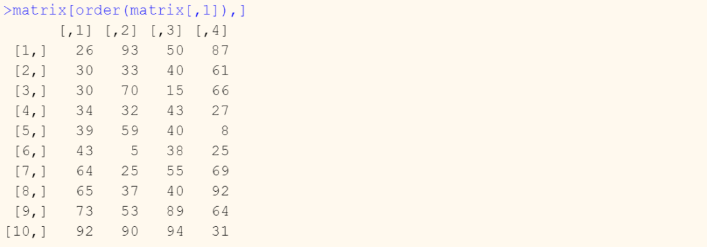How to Sort Data in R | R-bloggers