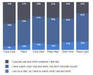 What is a Column Chart? - Data Visualizations - Displayr