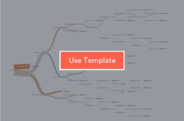 Pruning Decision Trees: A Guide to Pre-Pruning and Post-Pruning