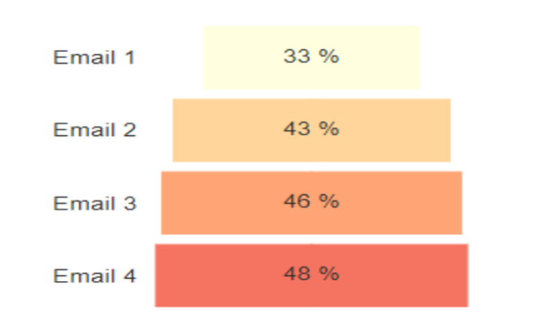 How to Create a Pyramid Chart in Displayr - Displayr