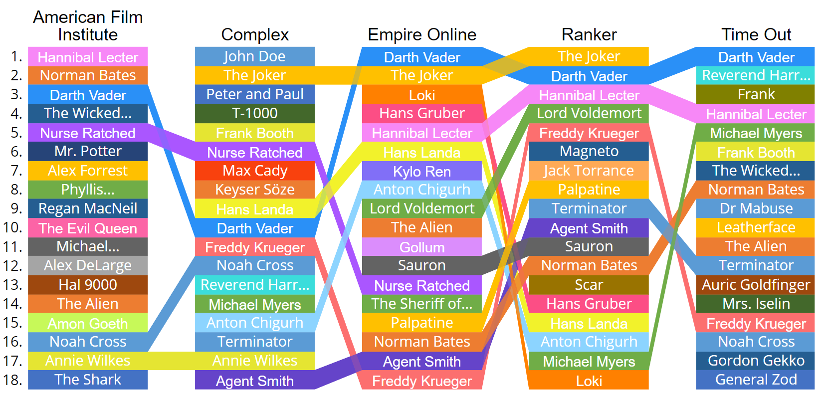 List Of Supervillains