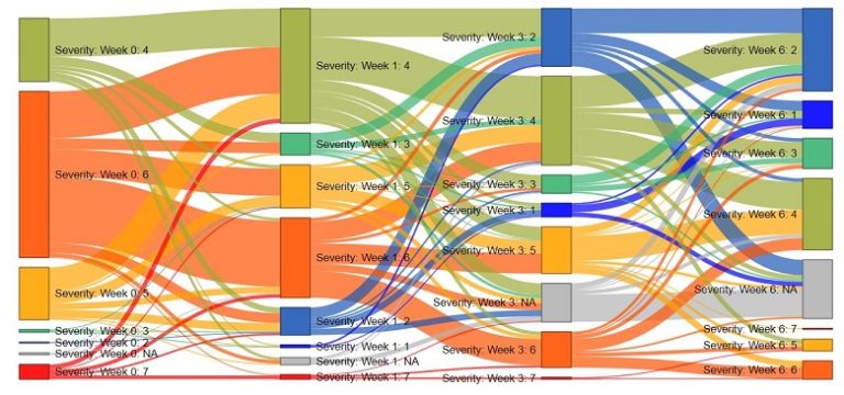 How To Use Colors in Sankey Diagrams | Step-By-Step Guide