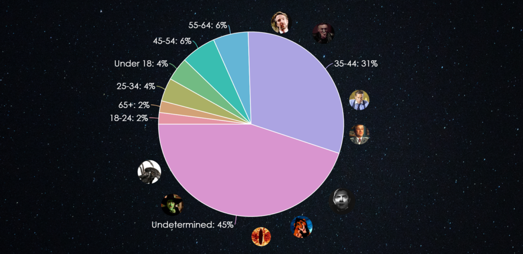 Who is the Greatest Supervillain in Cinema History According to Data ...