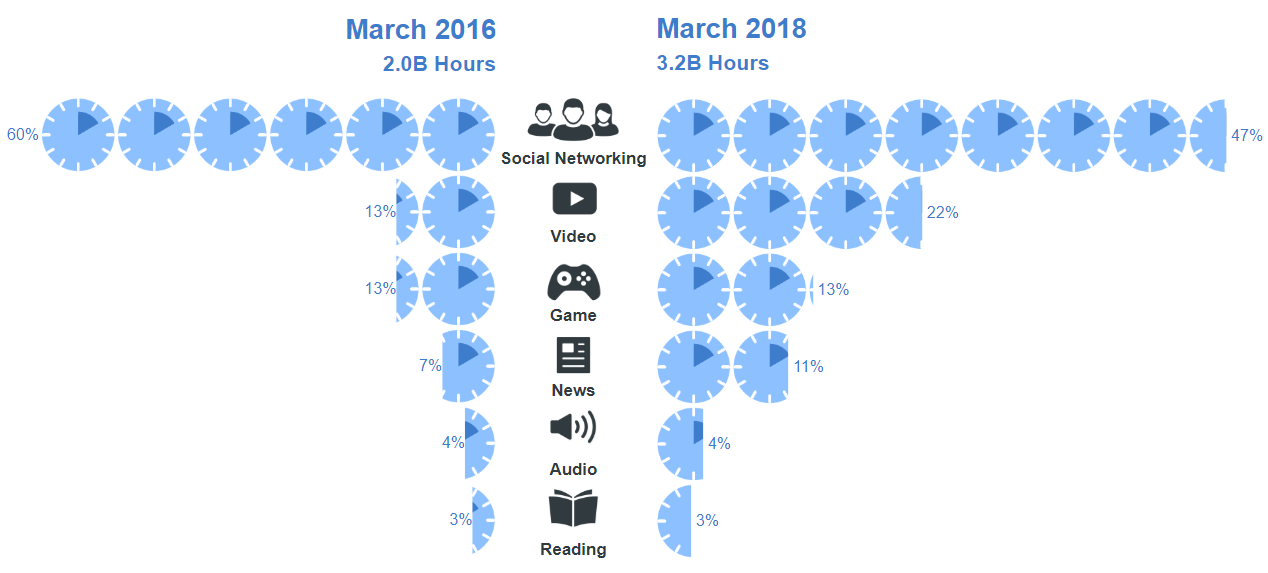 Free Pictograph Maker | Create a Stunning Pictograph with Displayr for Free