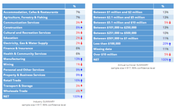 Feature Engineering for Categorical Variables - Displayr
