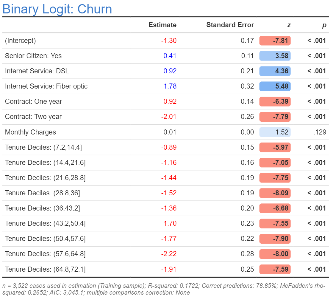 Feature Engineering For Numeric Variables Displayr