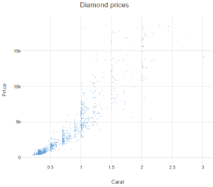 What is Overplotting? - Displayr