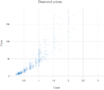 What is Overplotting? The Comprehensive Guide
