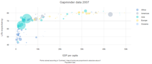 What is a Bubble Chart? - Displayr
