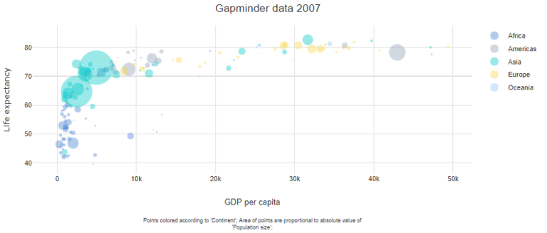 What is a Bubble Chart? - Displayr
