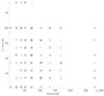 What is Overplotting? - Displayr